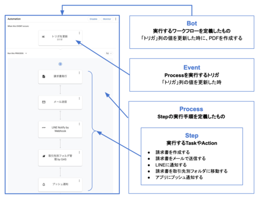AppSheet Automationの使い方（1） 6つのTaskでできること